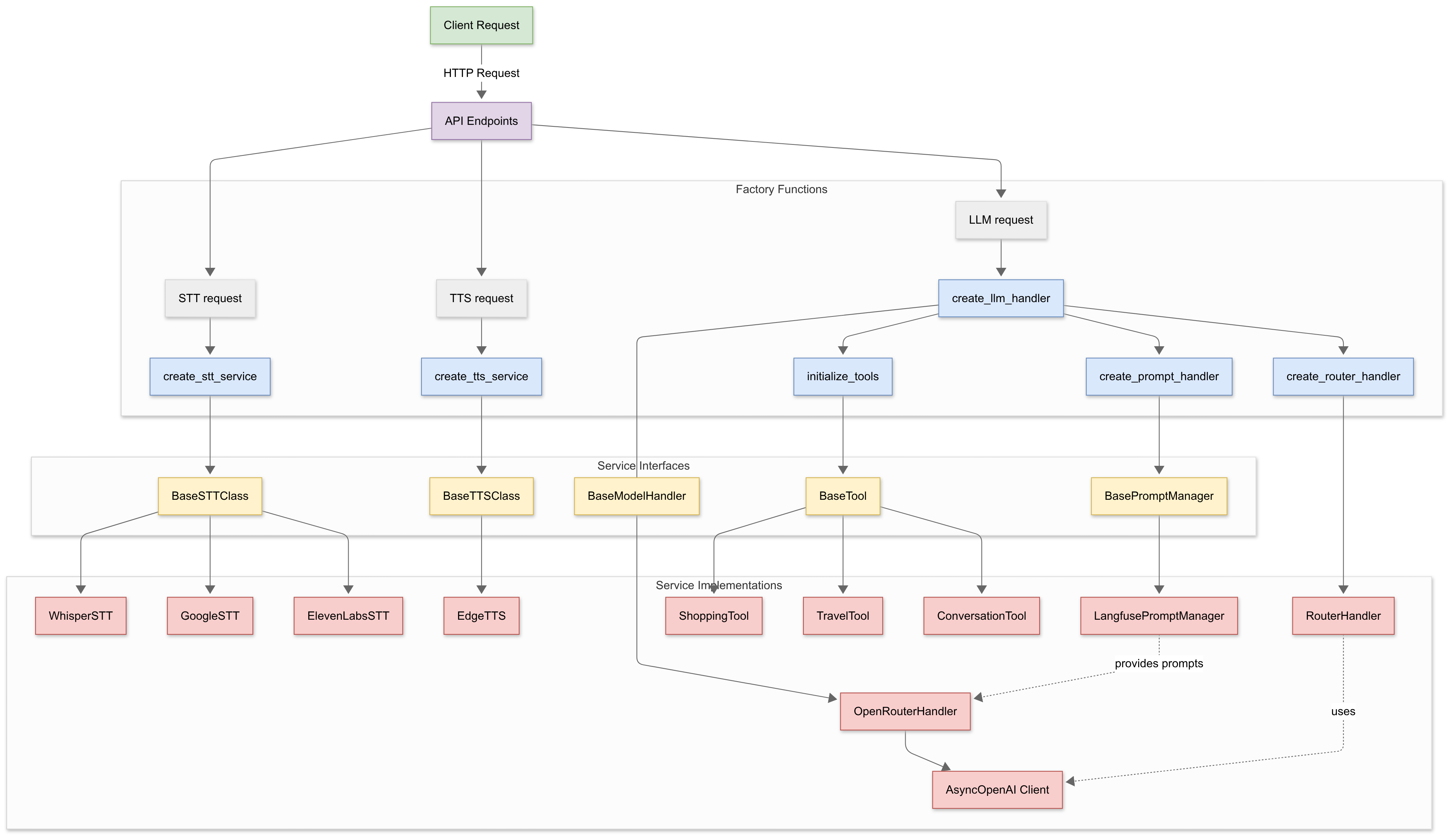 Developer Guide - PatternAI Labs Docs