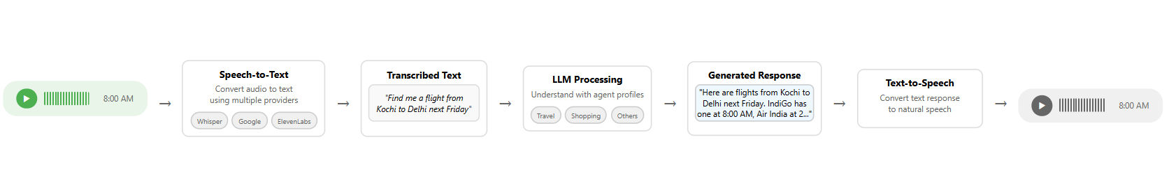 Agent Build - PatternAI Labs Docs